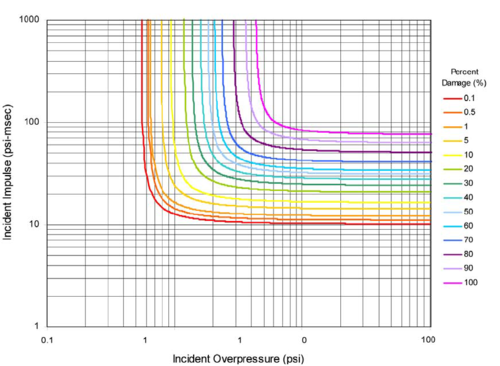 傲典公司完成爆炸模拟和建筑毁伤评估软件BLAST升级 - 枘司恪科技（上海）有限公司（原上海傲典）
